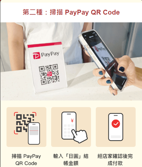 日本PayPay是什麼？台灣人如何使用PayPay？全支付/街口支付/玉山Wallet/i PASS ONEY PayPay回饋一次看 - Money101